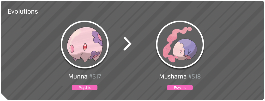 Munna 100% perfect IV stats, shiny Munna in Pokémon Go | Eurogamer.net Munna 100% perfect IV stats, shiny Munna in Pokémon Go | Eurogamer.net